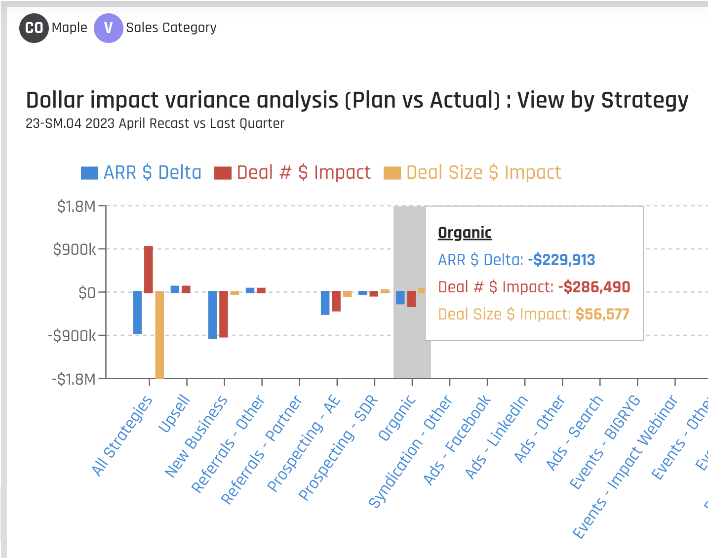 ARR Variance Analytics for B2B SaaS ARR Variance Analytics for B2B SaaS